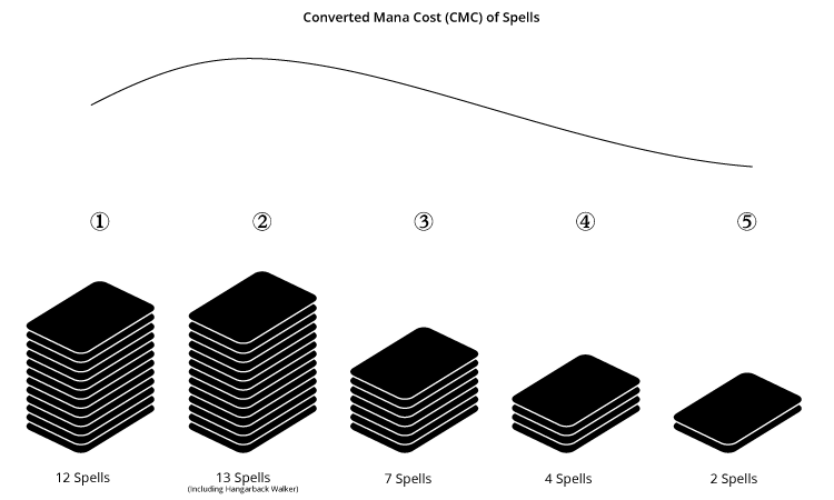 Estrat gias Para Draft GitHub