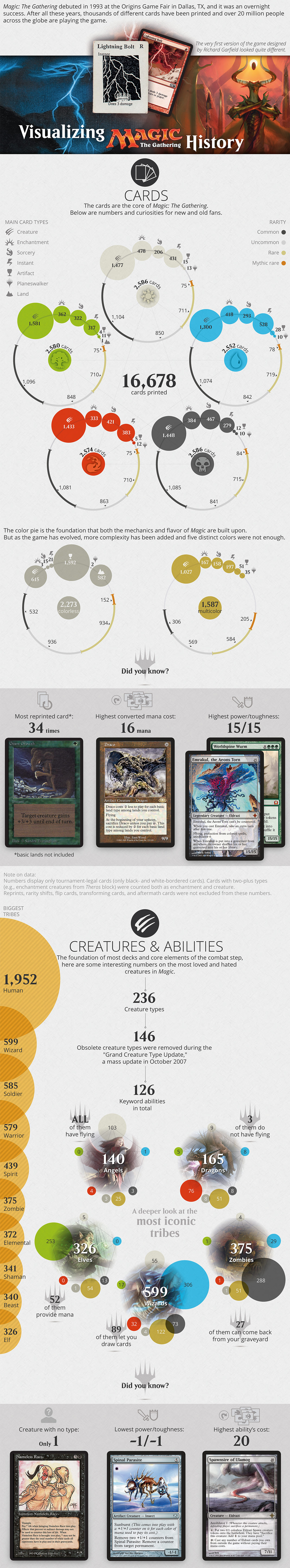 Dominaria, próxima edición de los 25 años de Magic | ETC