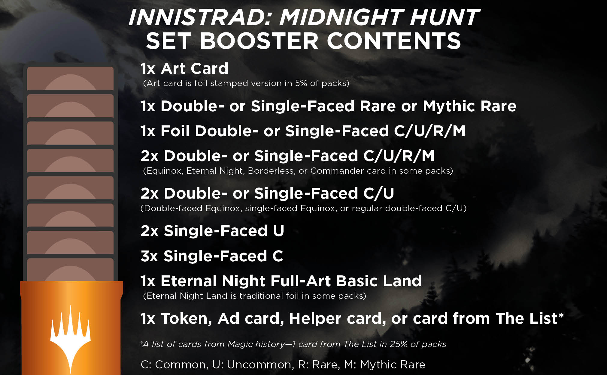 MTG Set Boosters: Innistrad: Midnight Hunt - Magicsur Chile