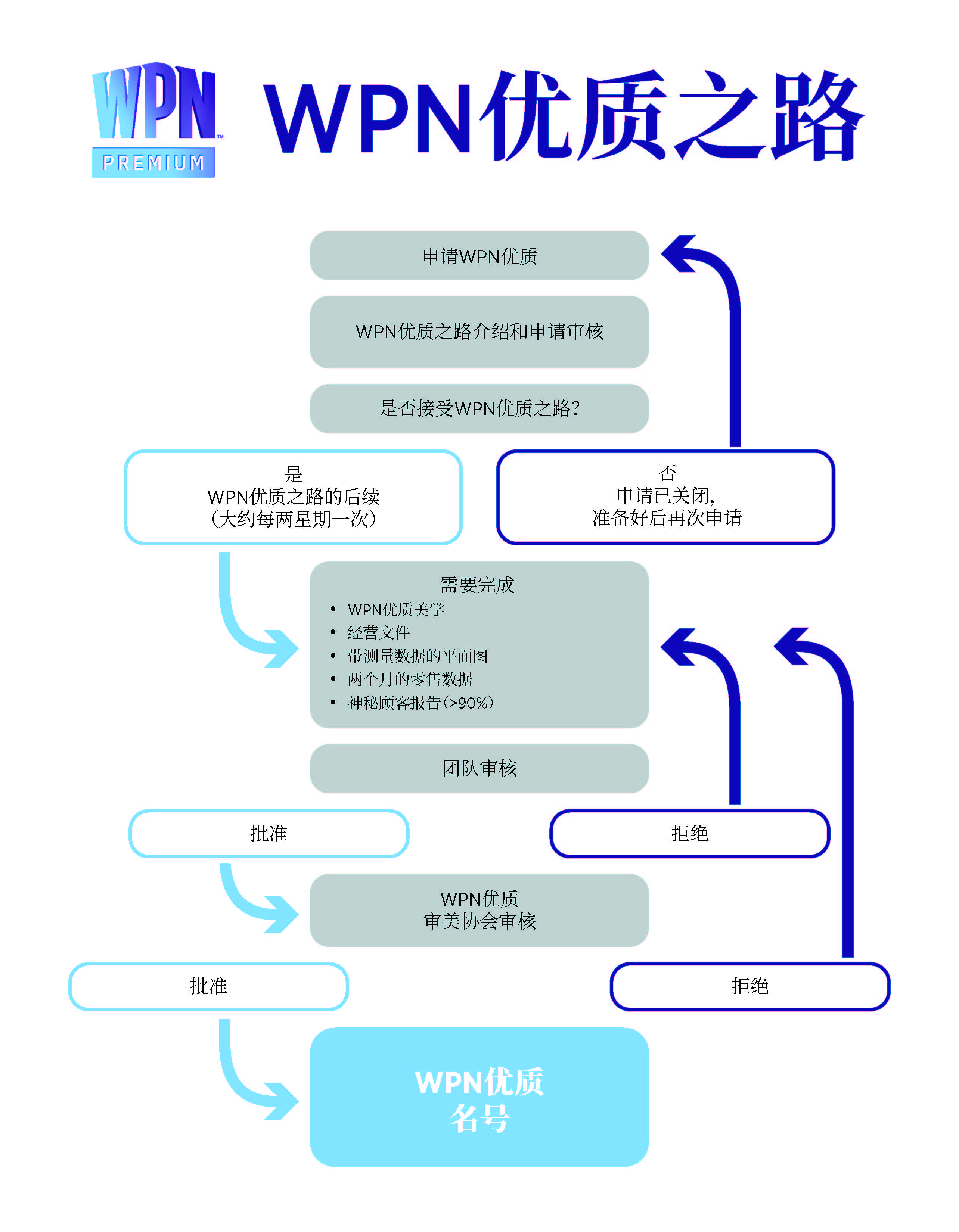 The Path to WPN Premium Toolkit | WPN The Path to WPN Premium Toolkit | WPN